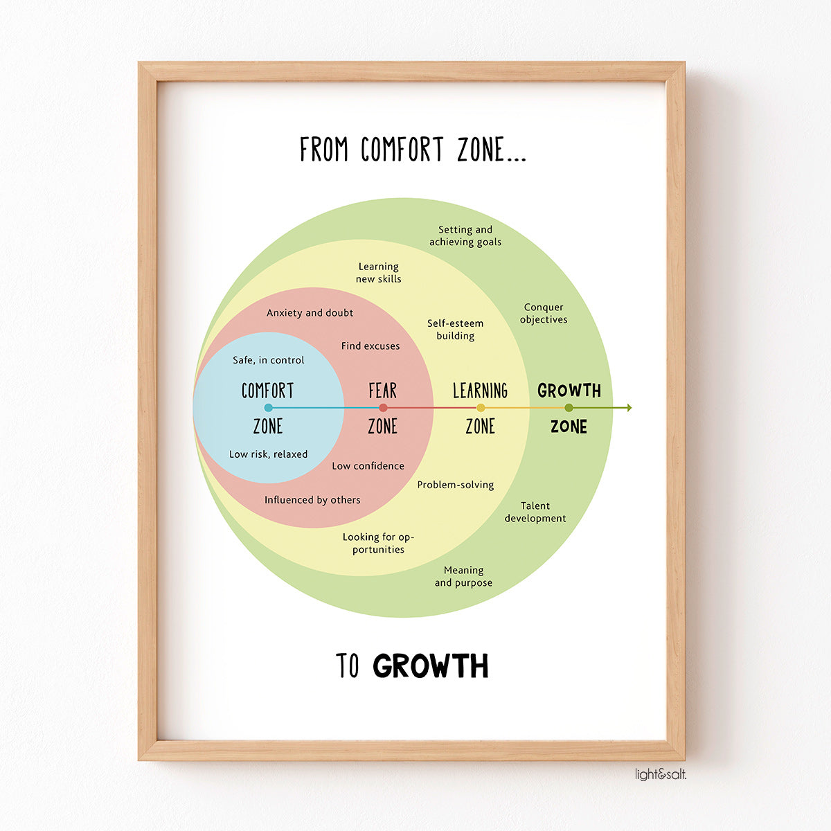 Comfort zone poster – LightandSaltDesign