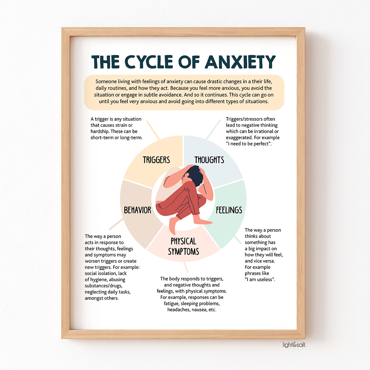 Cycle of anxiety poster – LightandSaltDesign