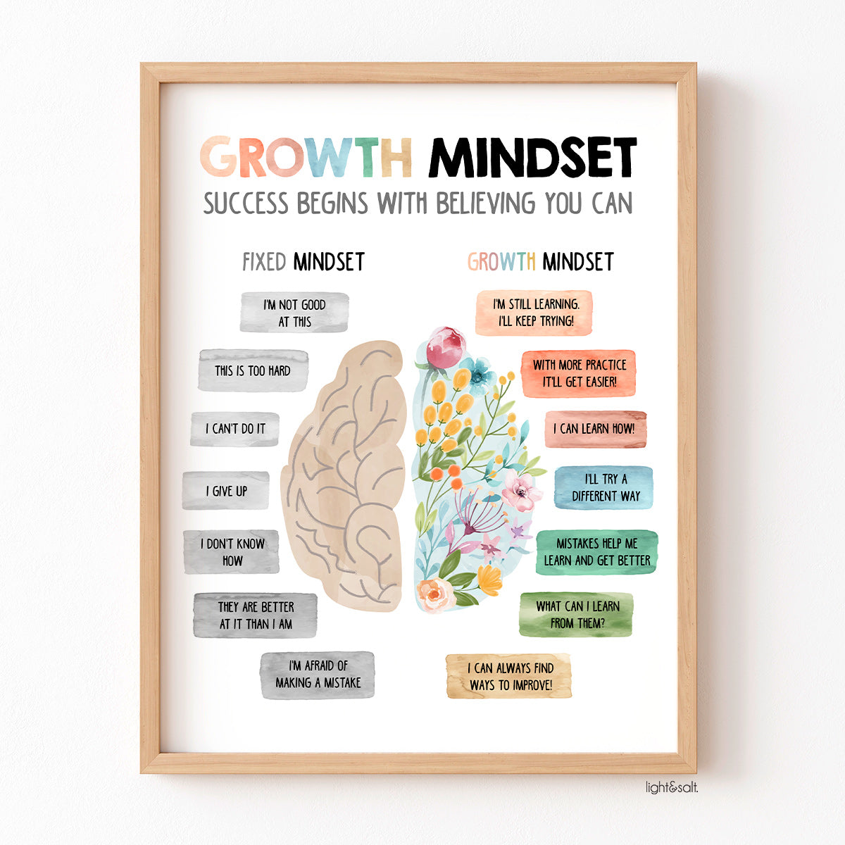 Watercolor Growth Mindset poster, growth mindset vs fixed mindset ...