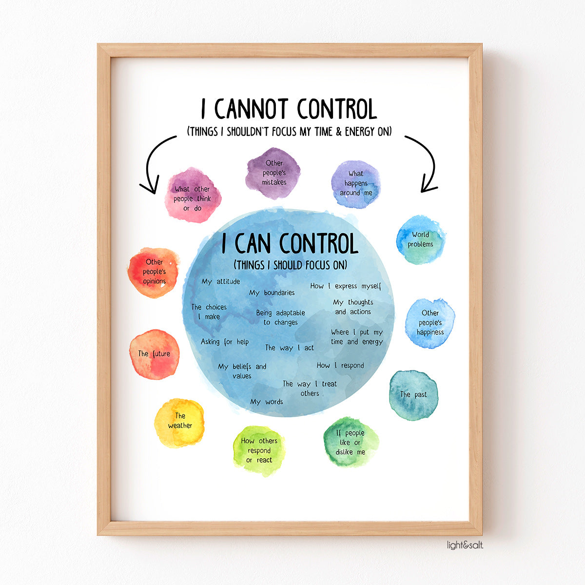 Watercolor Circle of control poster – LightandSaltDesign