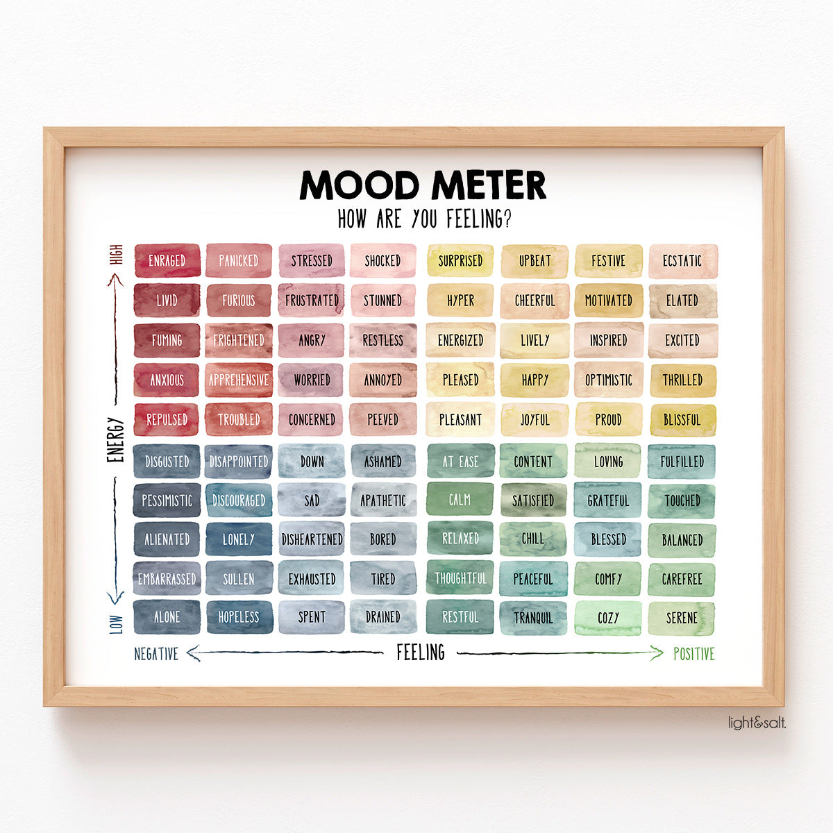 Mood meter poster – LightandSaltDesign