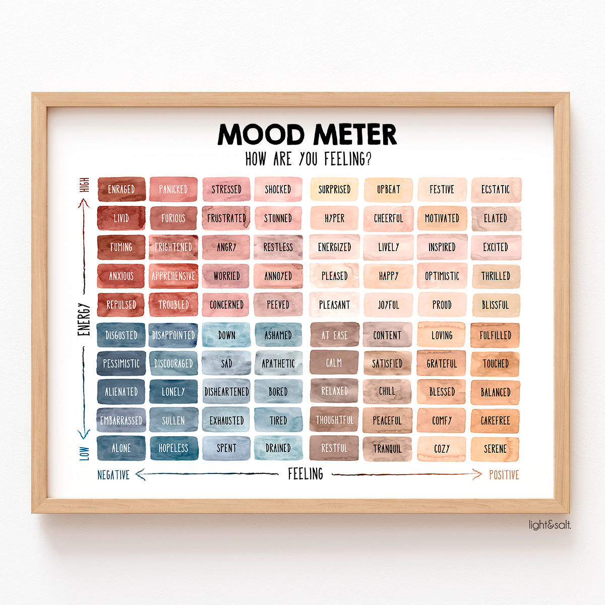 Mood meter poster – LightandSaltDesign