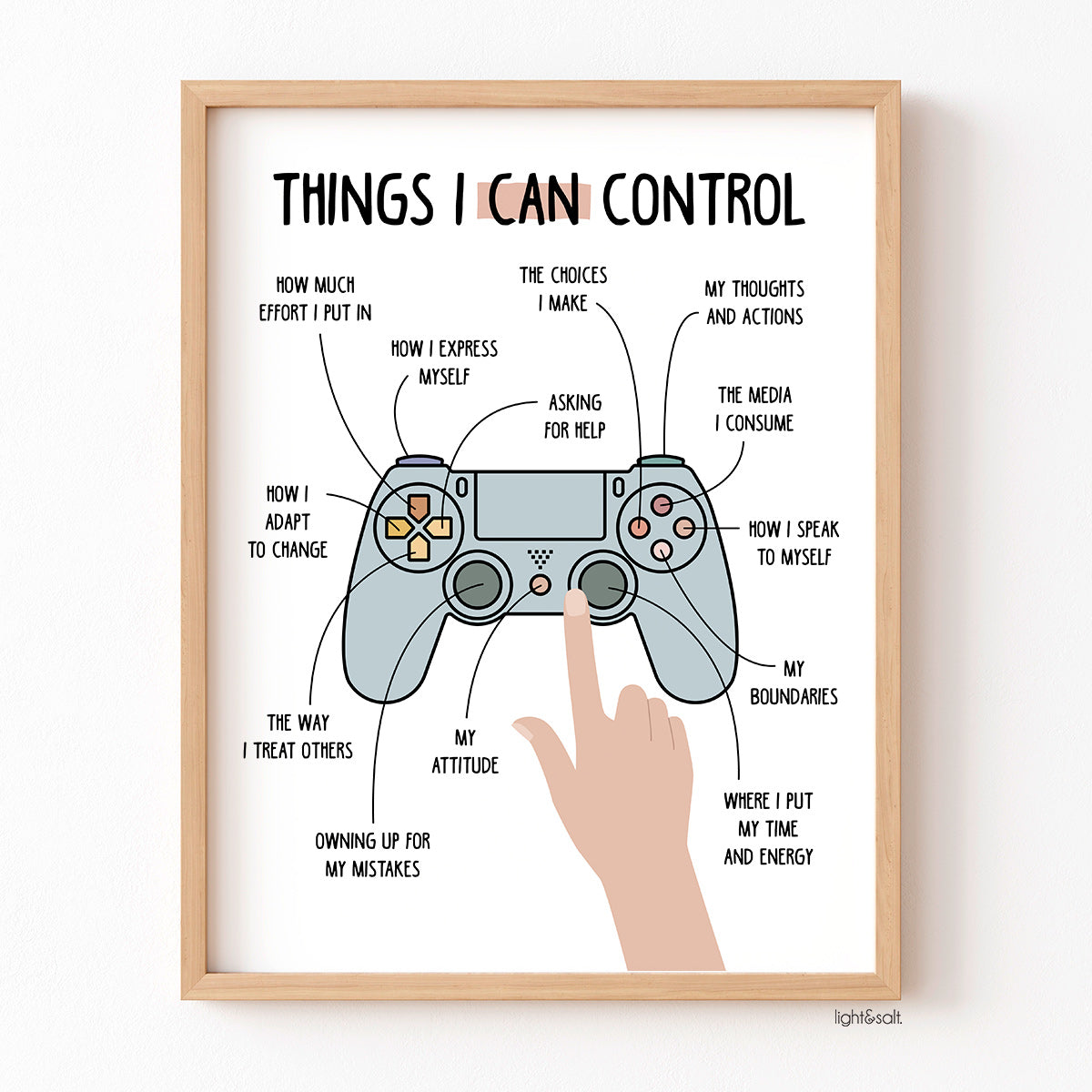 What I can control poster, Circle of control – LightandSaltDesign
