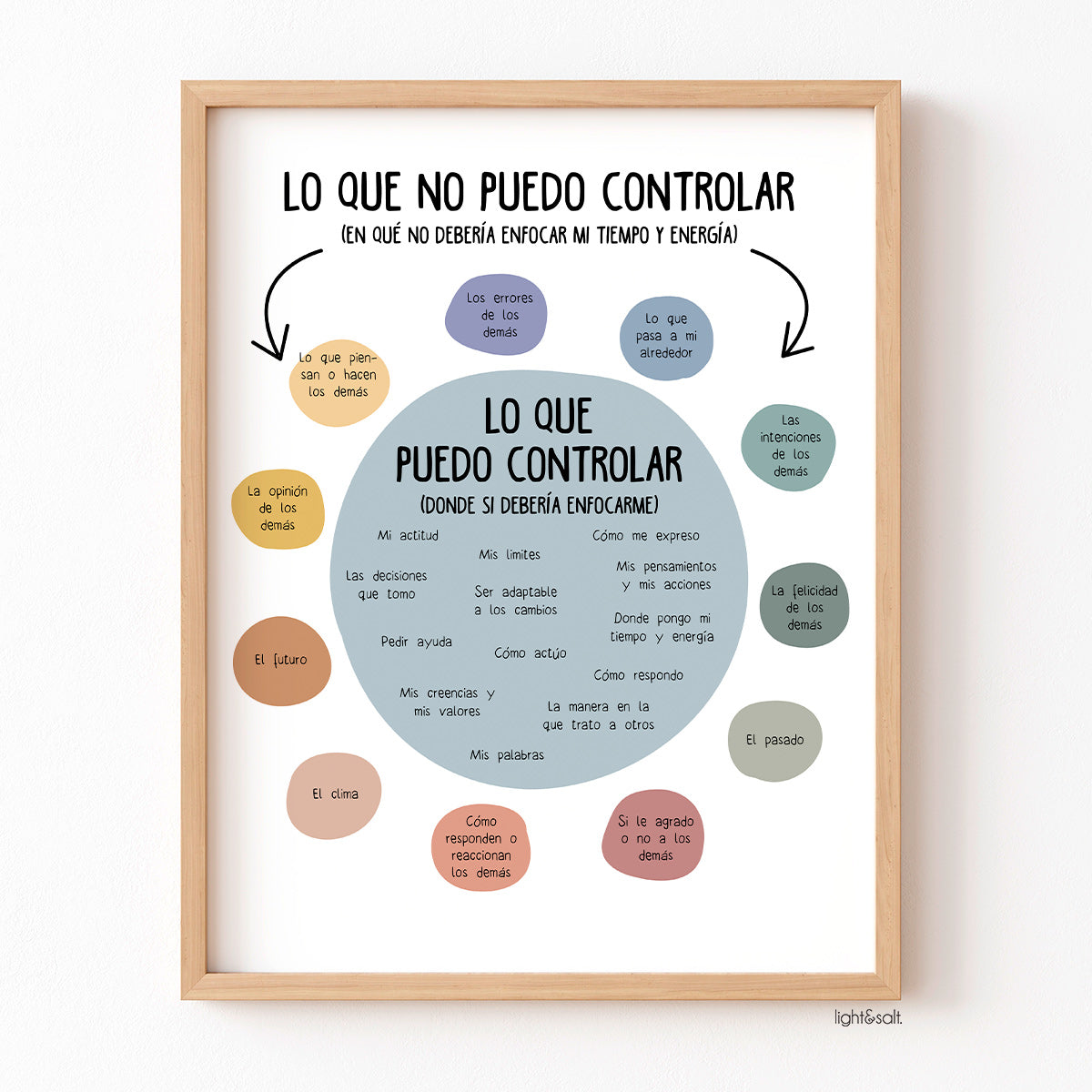 Circle of control spanish poster, Lo que puedo y no puedo controlar ...