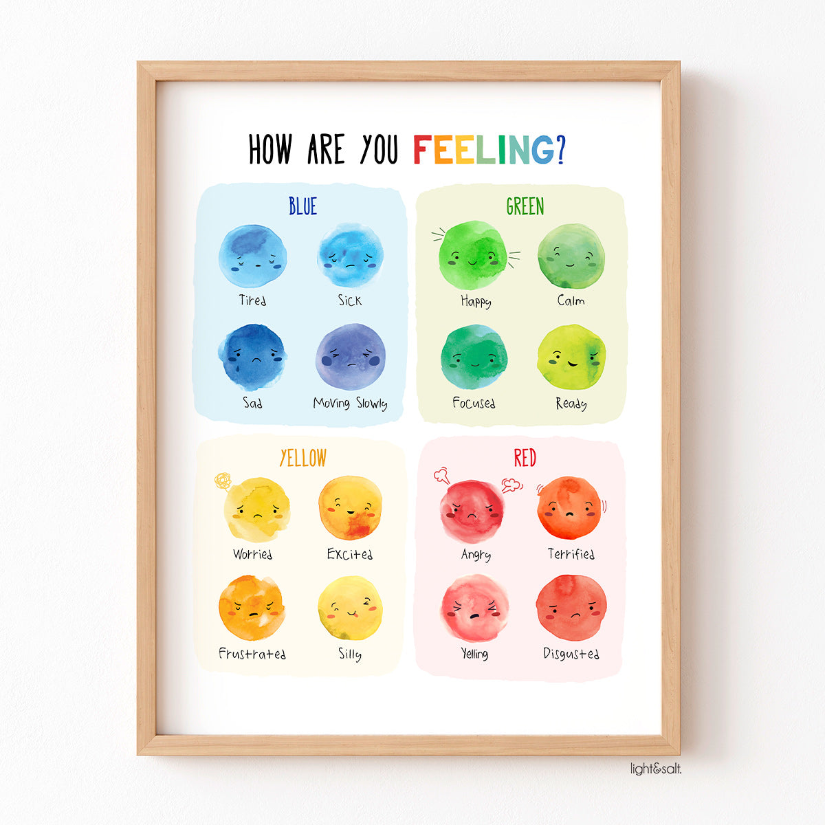 Zones of regulation poster, how are you feeling – LightandSaltDesign
