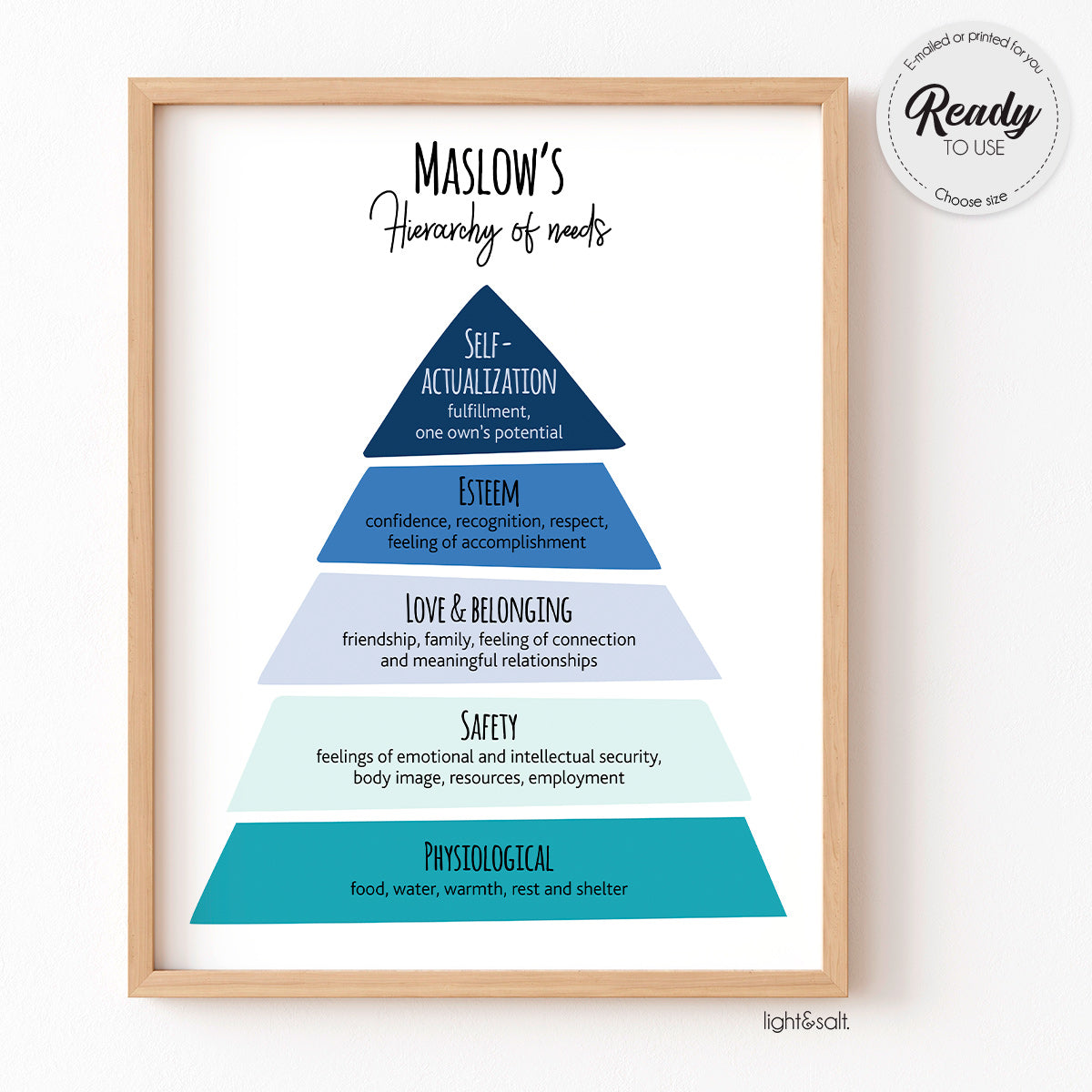 Maslow's hierarchy of needs poster – LightandSaltDesign