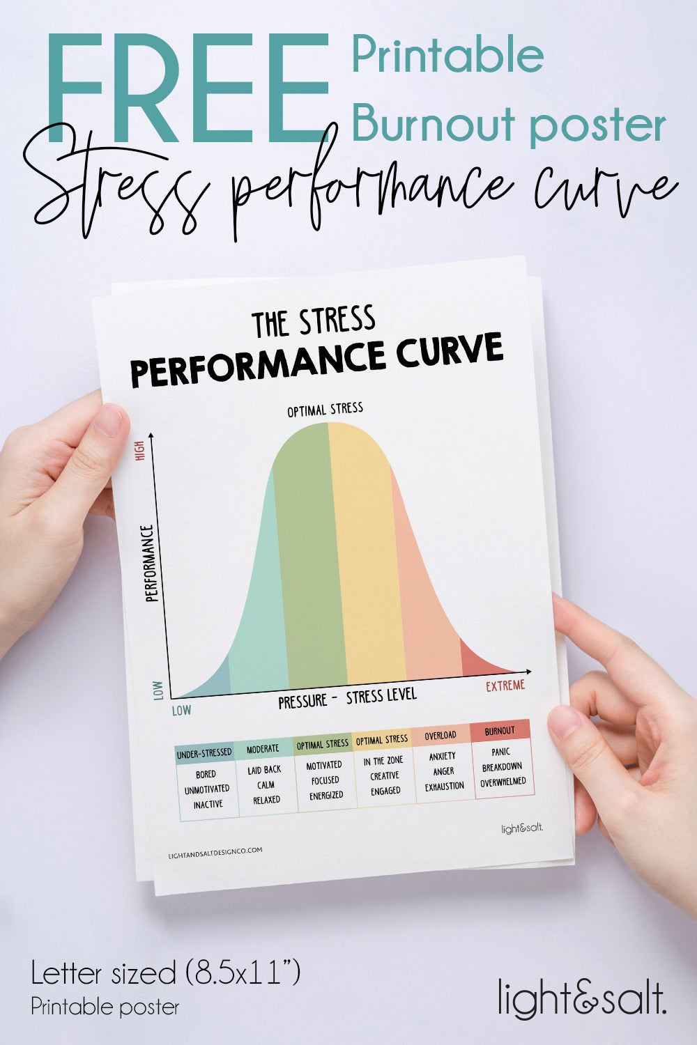 JUNE Freebie - Stress Performance Curve poster – LightandSaltDesign