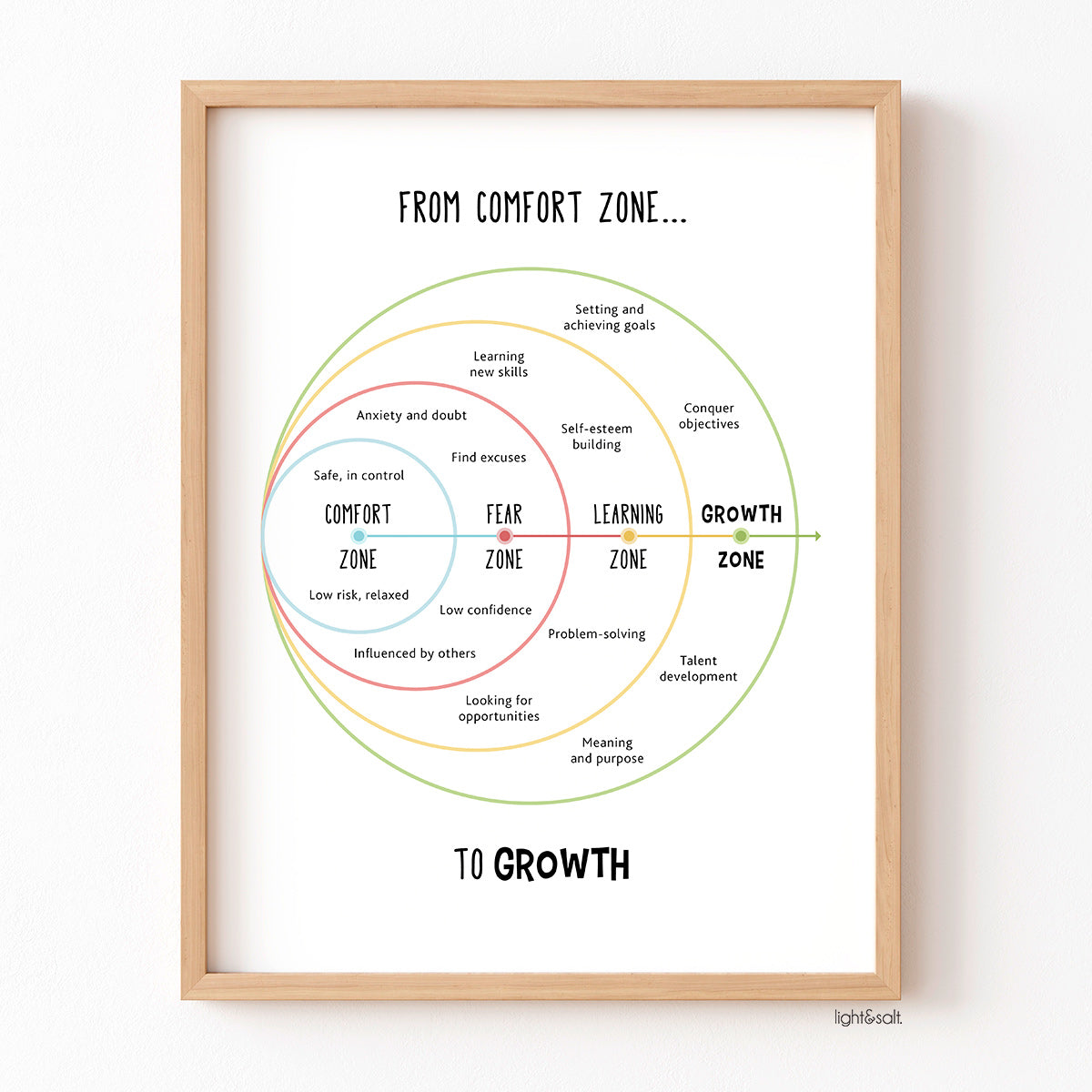 Comfort zone poster – LightandSaltDesign