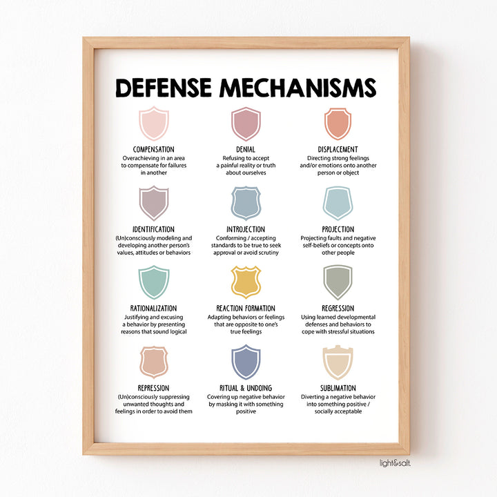Defense Mechanisms Printable Defense Mechanisms 101 | PDF | Thought