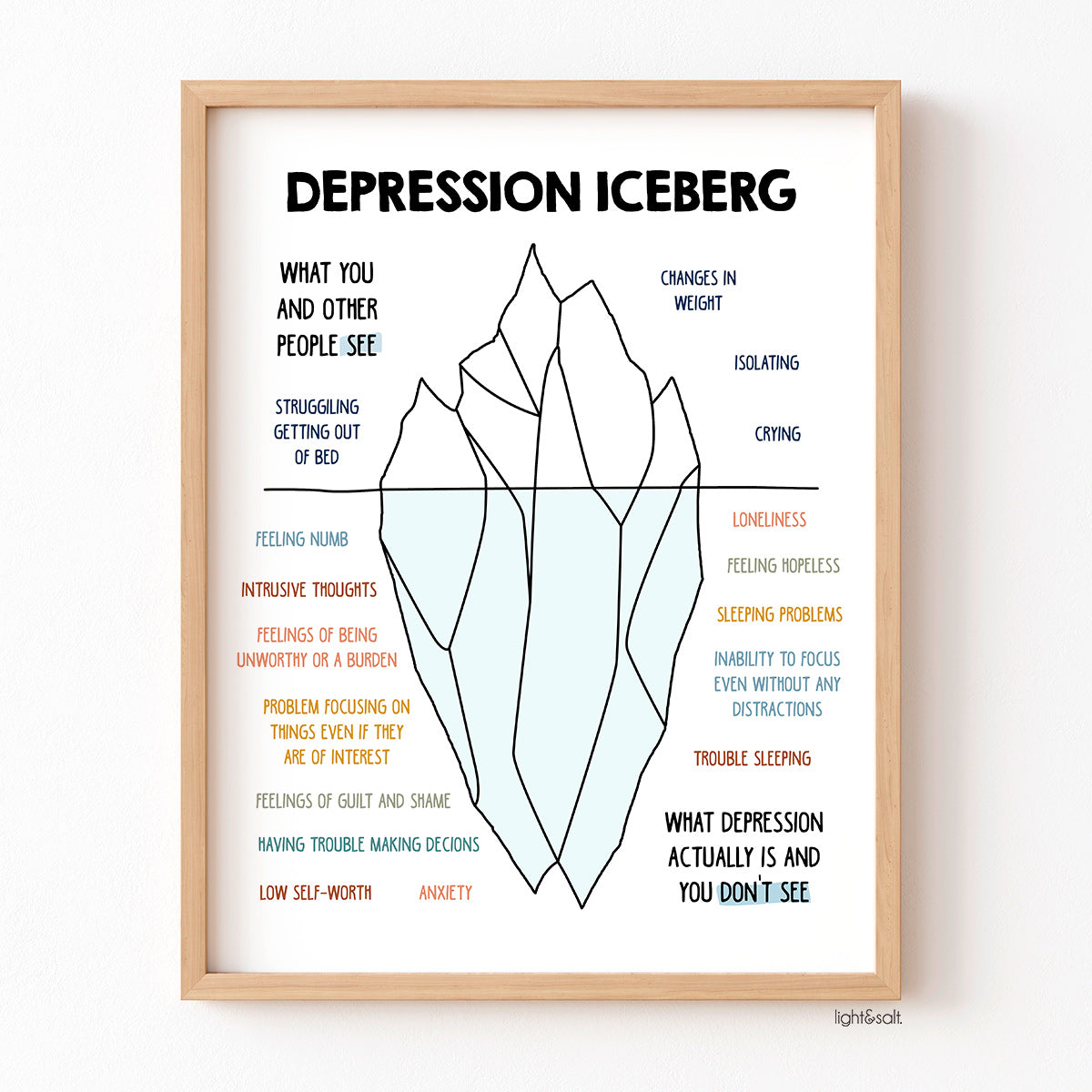 Depression icerberg poster – LightandSaltDesign