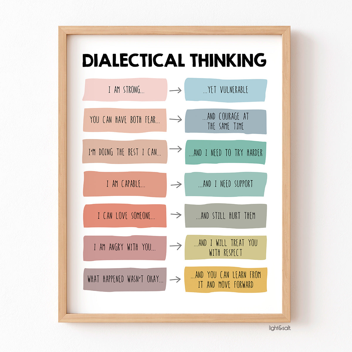 Dialectical thinking poster – LightandSaltDesign