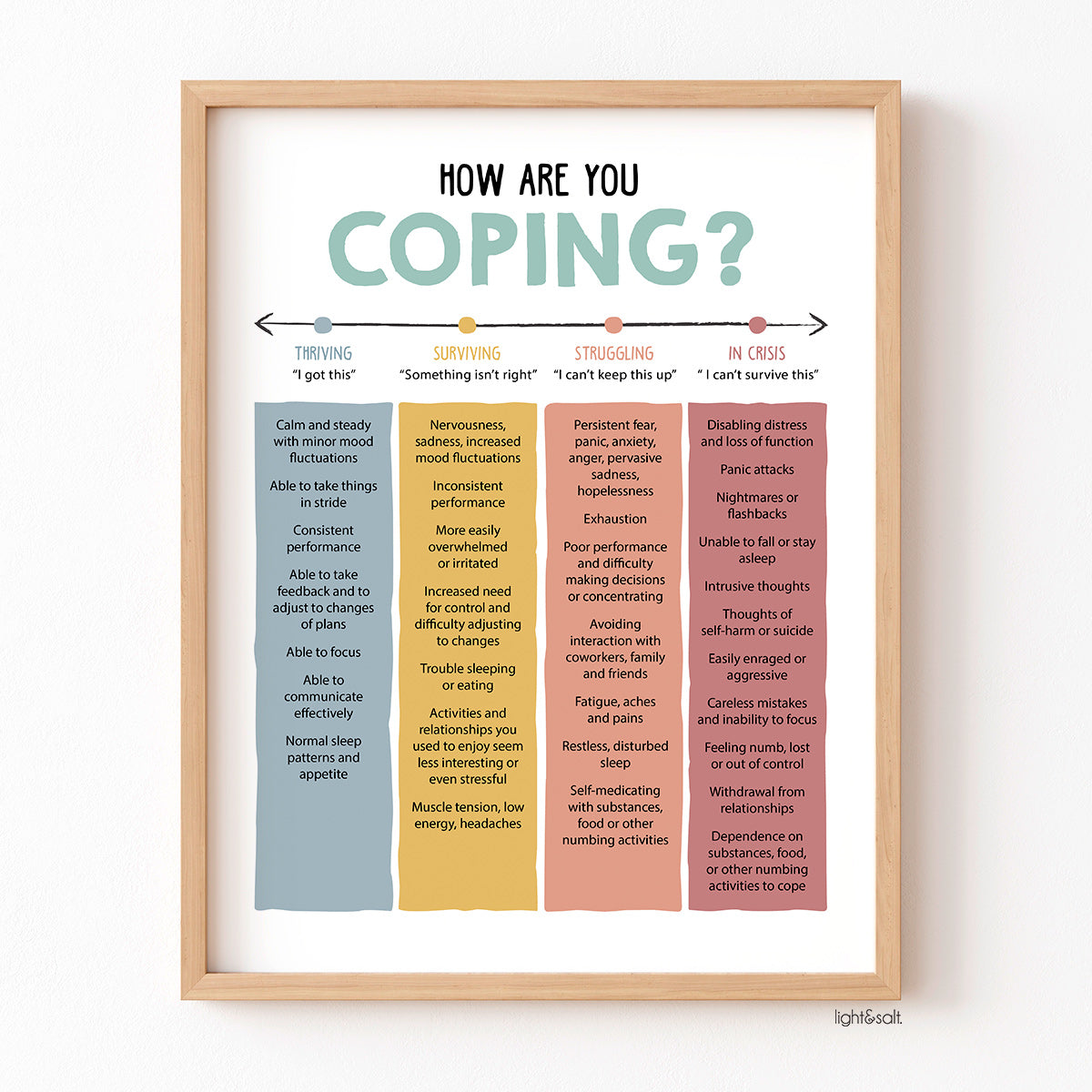 How are you coping poster – LightandSaltDesign