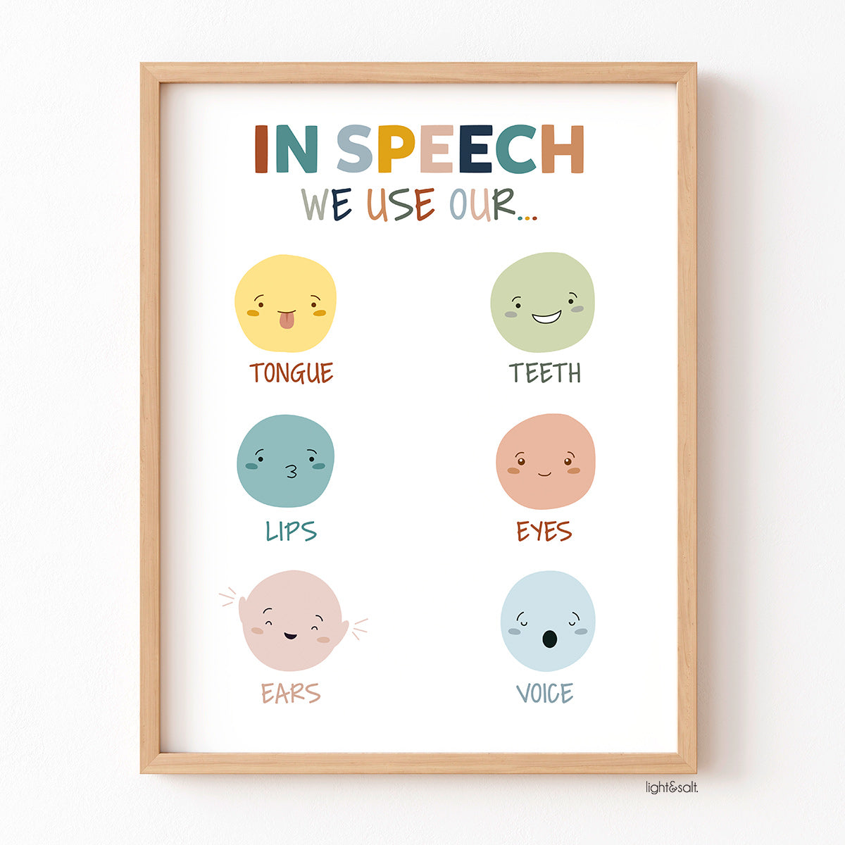 Speech articulations poster – LightandSaltDesign