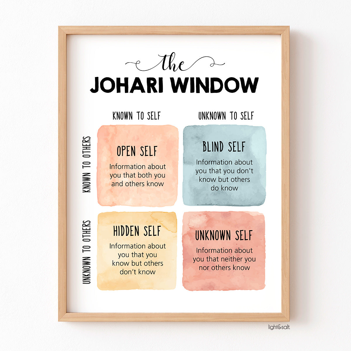 The Johari window poster – LightandSaltDesign