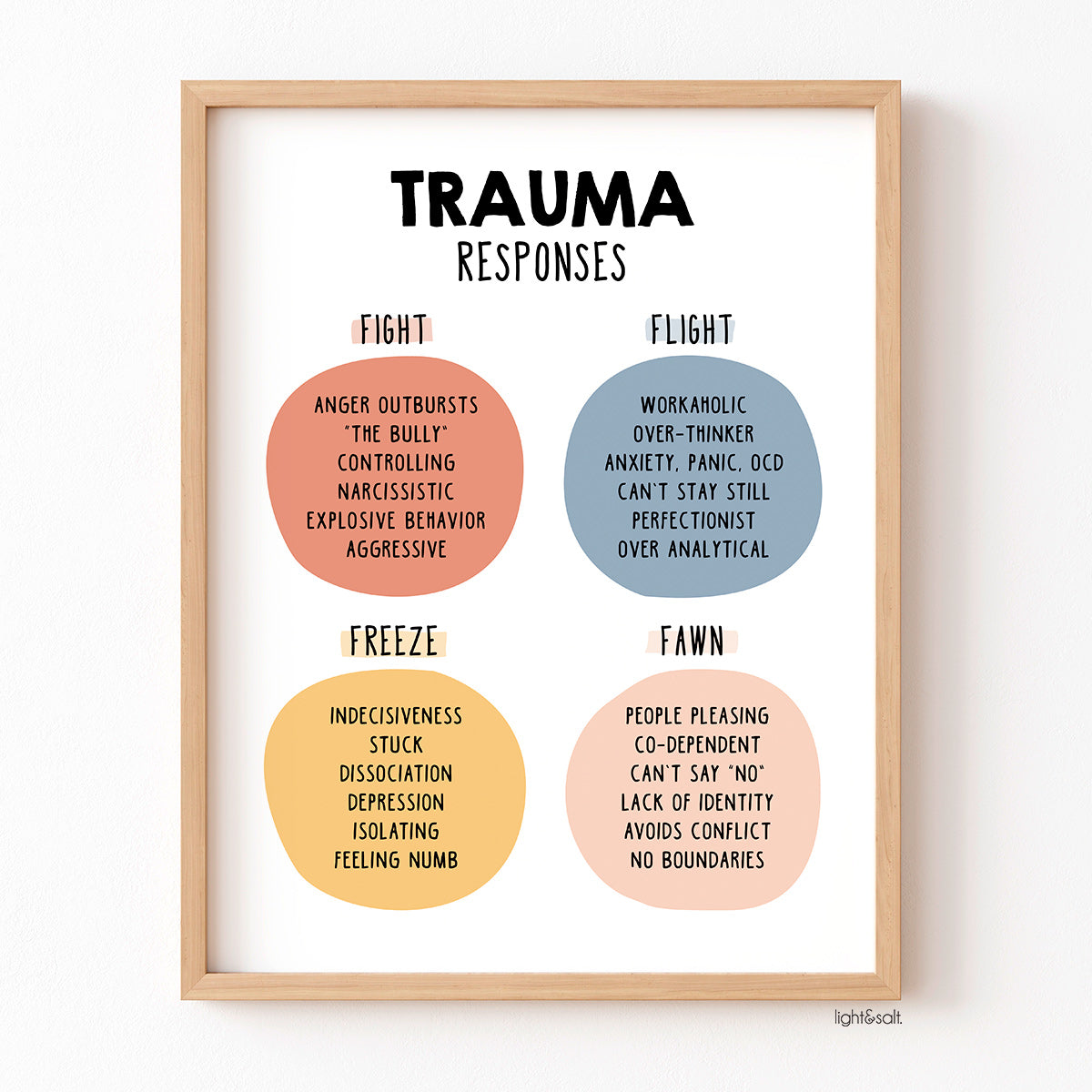 Trauma responses poster – LightandSaltDesign