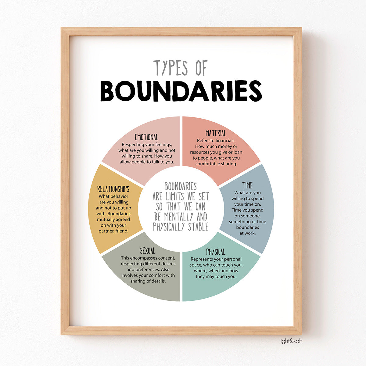 Types of boundaries poster – LightandSaltDesign