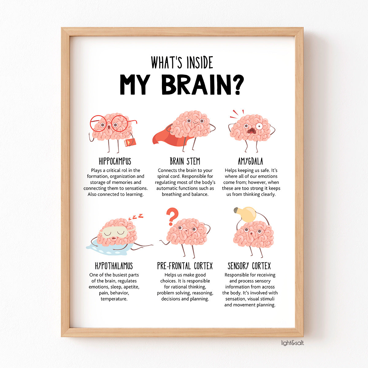 What's inside my brain poster – LightandSaltDesign