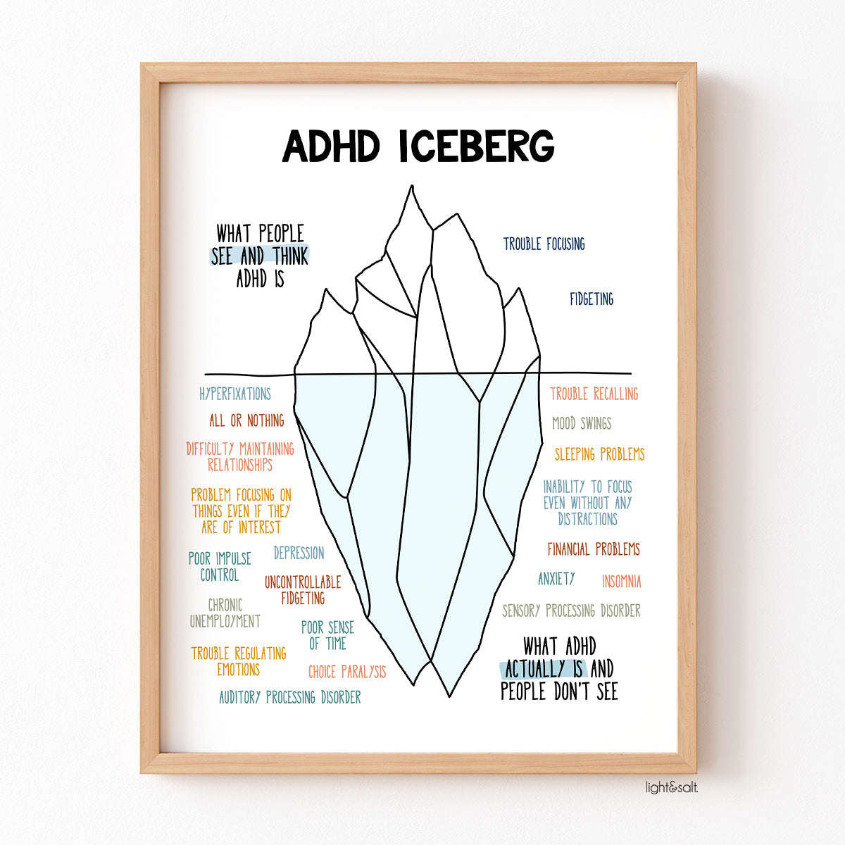 ADHD Iceberg poster – LightandSaltDesign