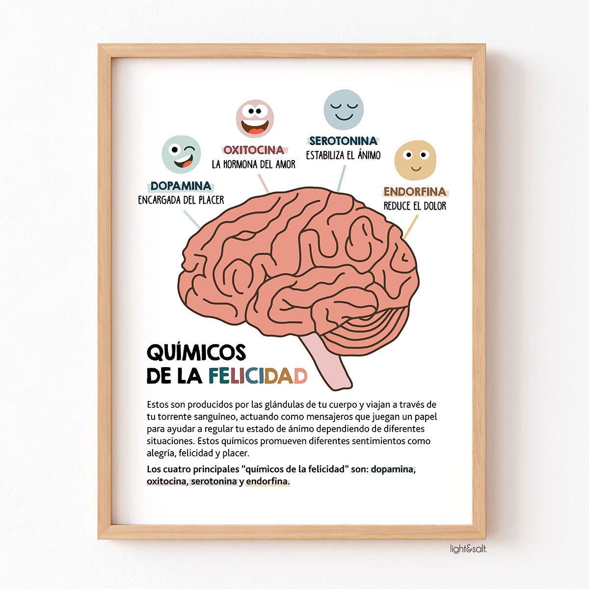 Happiness Posters – LightandSaltDesign