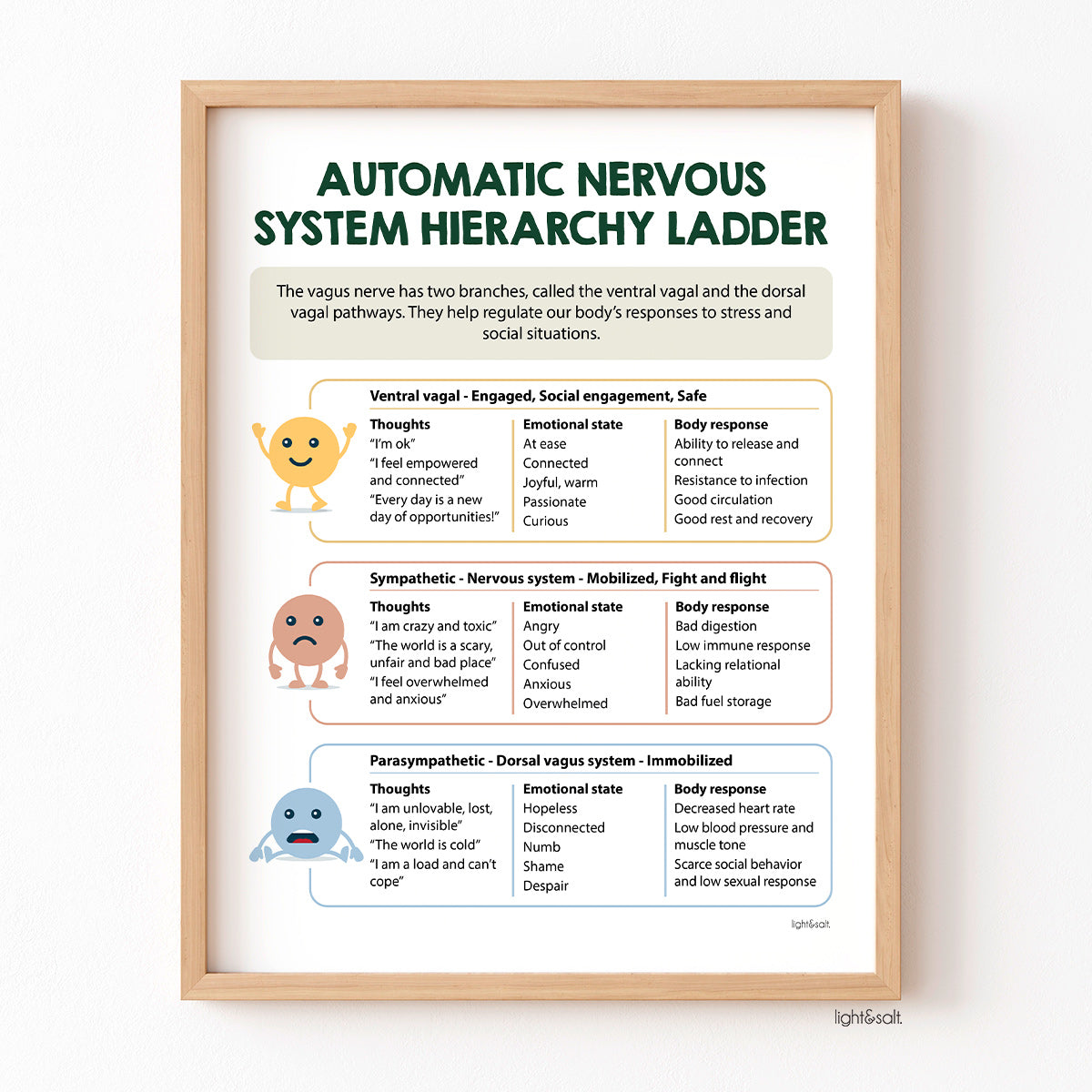 Ladder poster – LightandSaltDesign